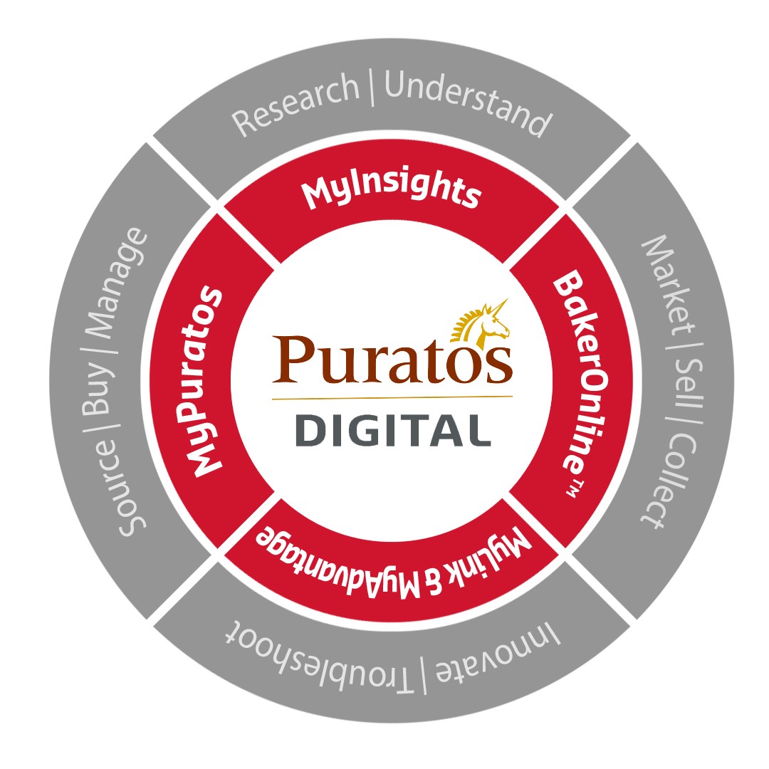 Puratos Digital - Puratos